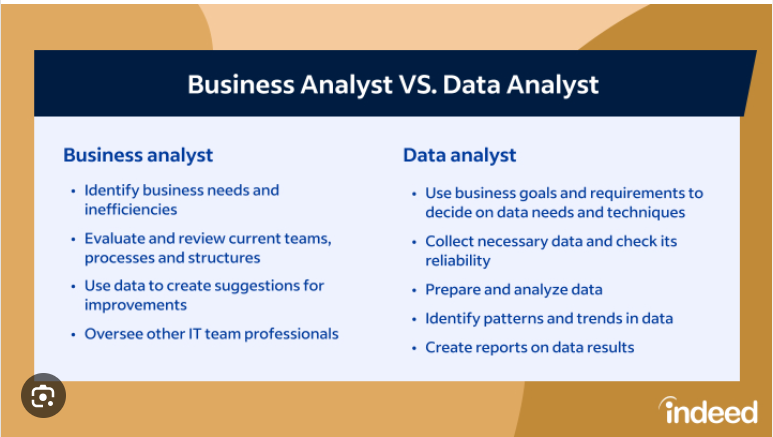 Predictive Analysis