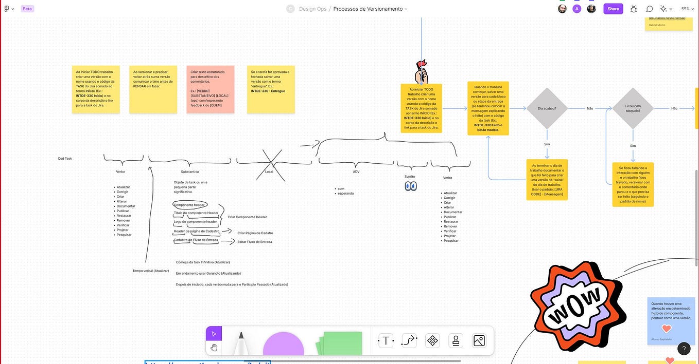 Versionamento de Design - Parte 2: Commits no Figma, Processo e ...