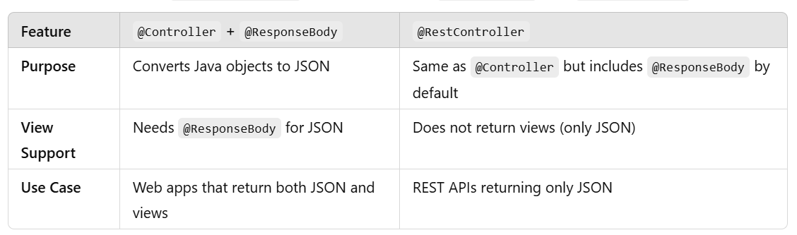How to create and read config.properties file in java for Selenium | by Sonal Dwivedi | Medium