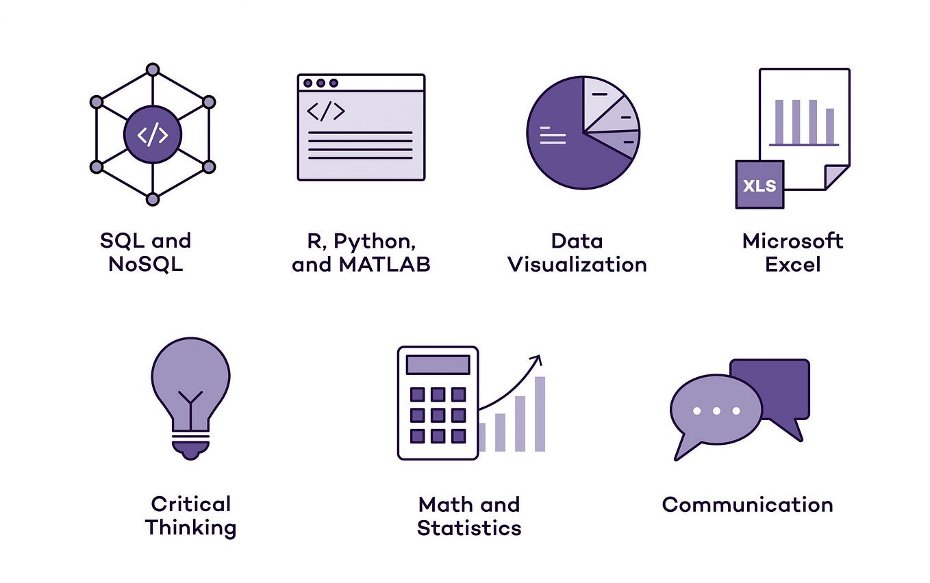 Sql For Data Analysis Sql Structured Query Language Is A By 6371