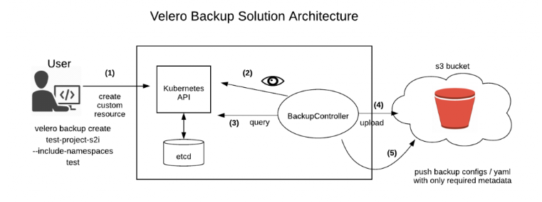 Helm Chart for Microservices Deployment with ConfigMap-based ... Helm Chart for Microservices Deployment with ConfigMap-based ...
