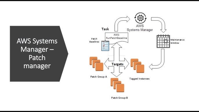 Managing Aws Infrastructure As Code Using Ansible Cloudformation And Codebuild By Gary A