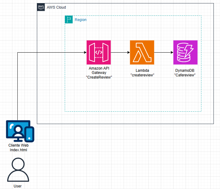 Fundamentos de Redes: Parte 1 — Modelo OSI, Protocolos y Dispositivos | by Mario Rodrigo Serrano ...