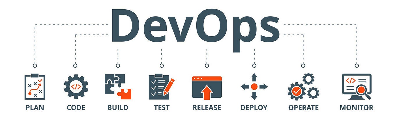 CI/CD Pipeline for DevOps. In this project we are working on a… | by Joice francis | Medium