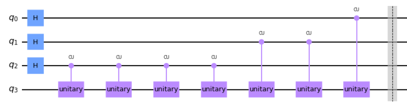 Iterative Quantum Phase Estimation Algorithm | Quantum Untangled