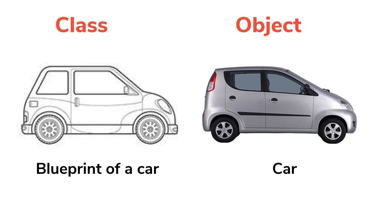 INTRODUCTION TO MATPLOTLIB. Matplotlib | by Ravi shankar | Medium