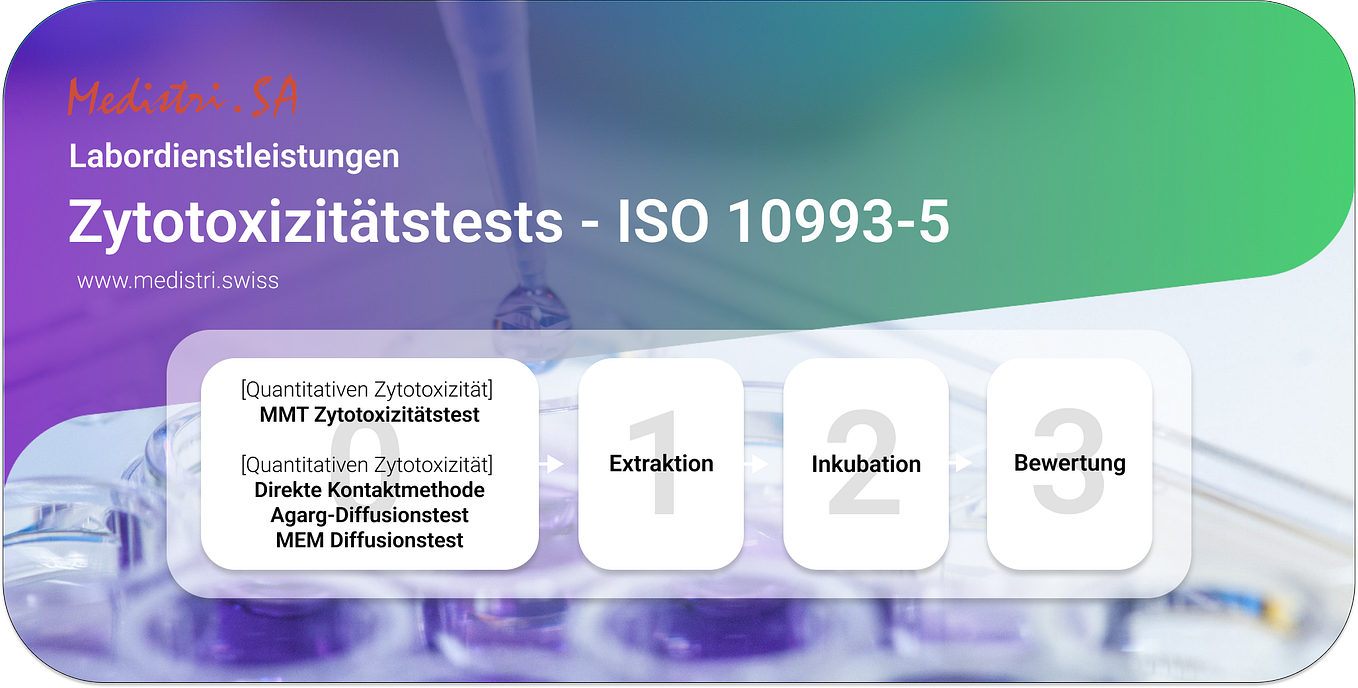 Test de cytotoxicité — ISO 10993–5 | by Medistri | Medium