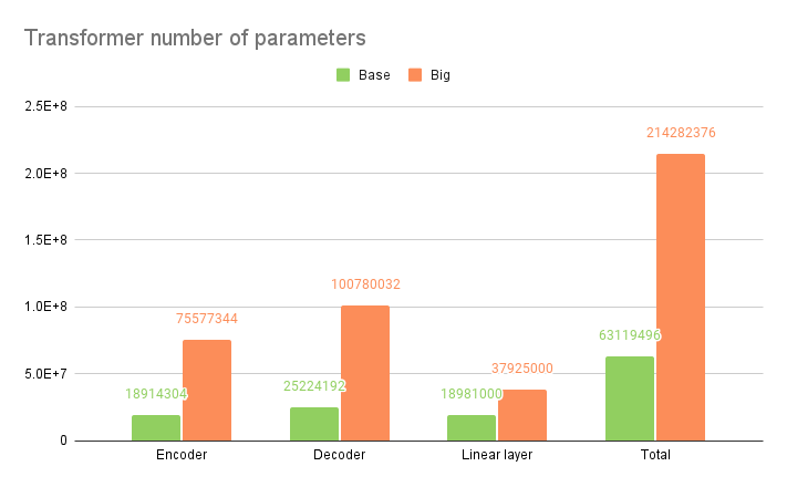 Stable Diffusion. Papers, blogs, talks | by Jimmy (xiaoke) Shen | DataDrivenInvestor
