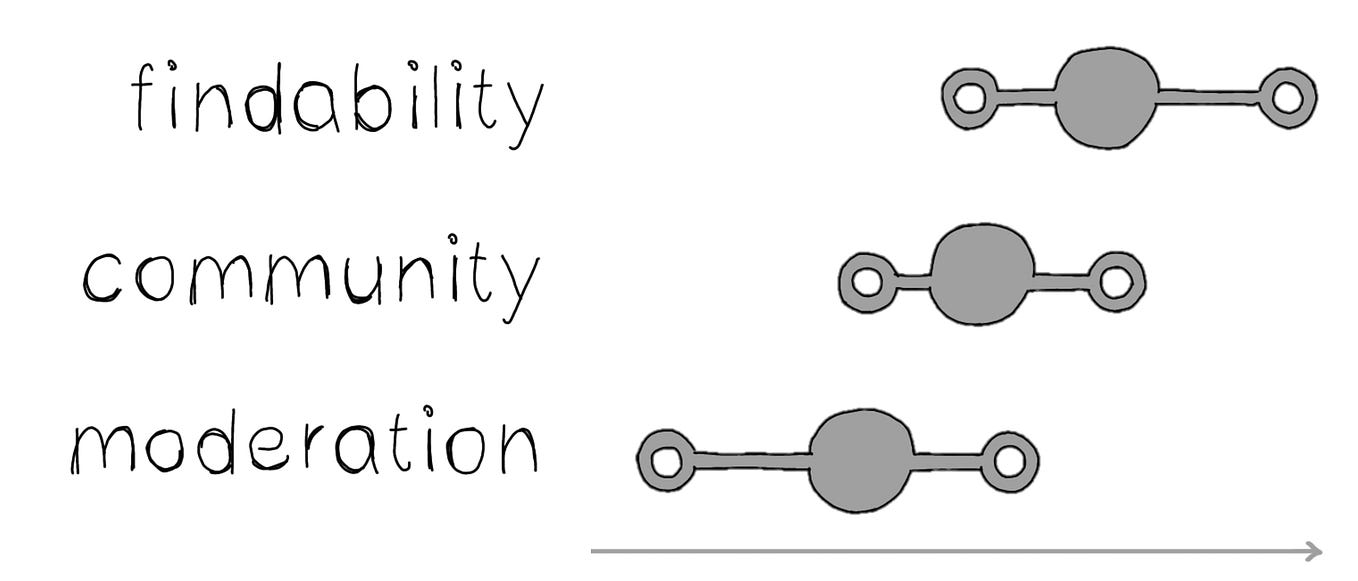 Getting Started With Foundational UX Research | by Cailean Cooke Goold ...