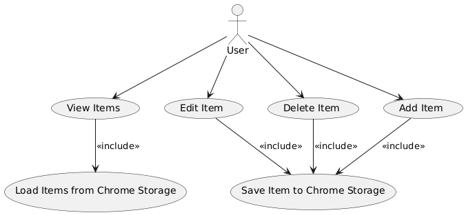 Creating A Chrome Extension With React And Vite Boilerplate Provided By Chris Oh Medium