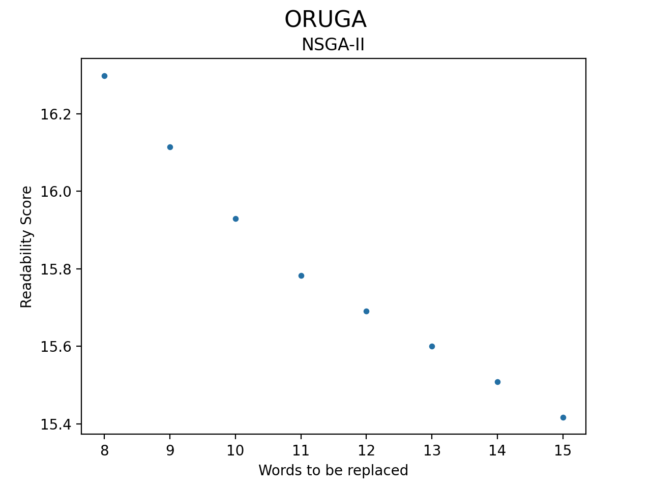 Readability optimization in Python (1/3) | by Jorge Martinez-Gil | Jan ...