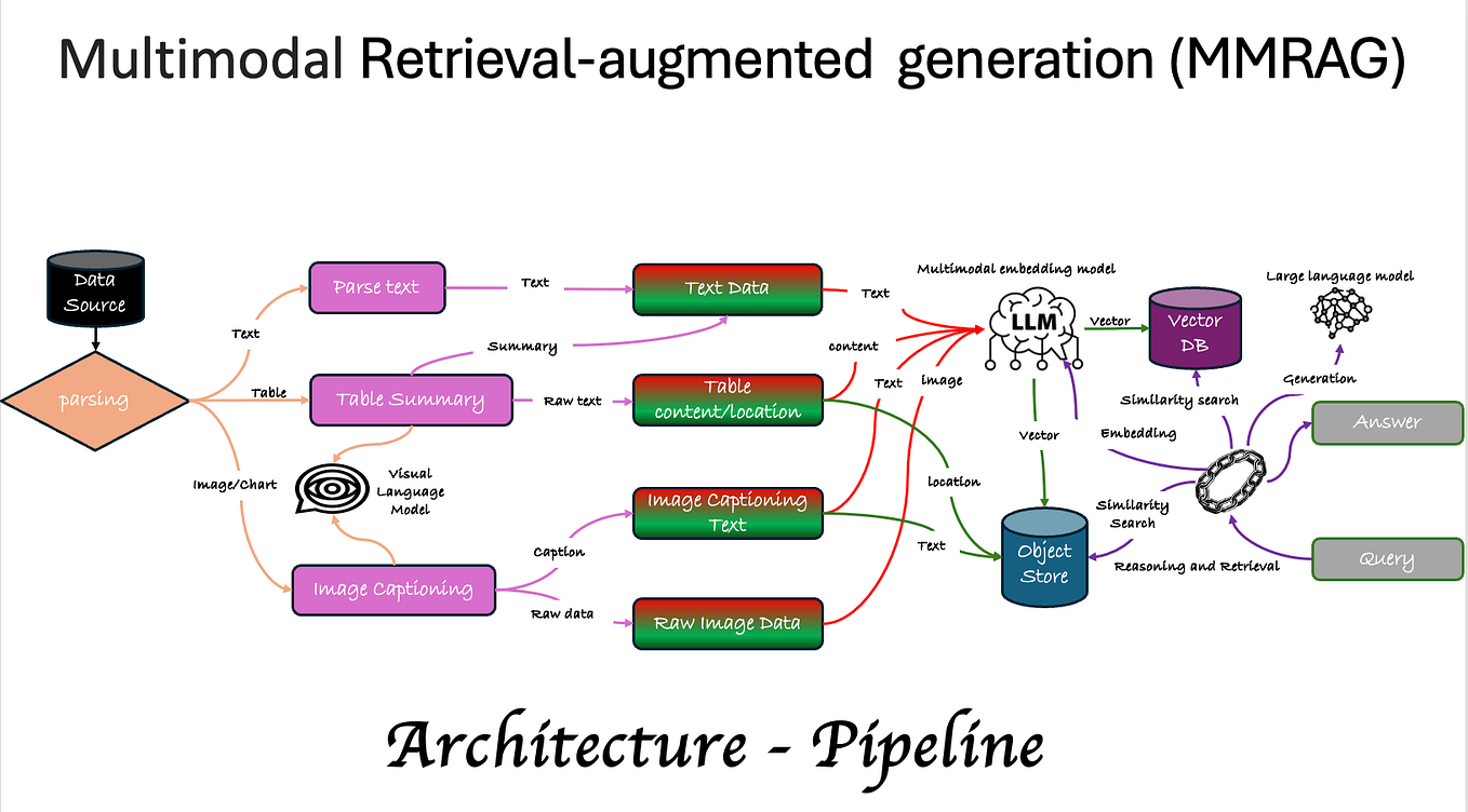 Build a Document-Based RAG Question-Answering App with Ollama and use Streamlit as a front-end ...