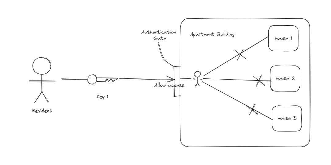 Understanding Oauth 2 0 Architecture Use Cases Benefits And Limitations Part 1 By