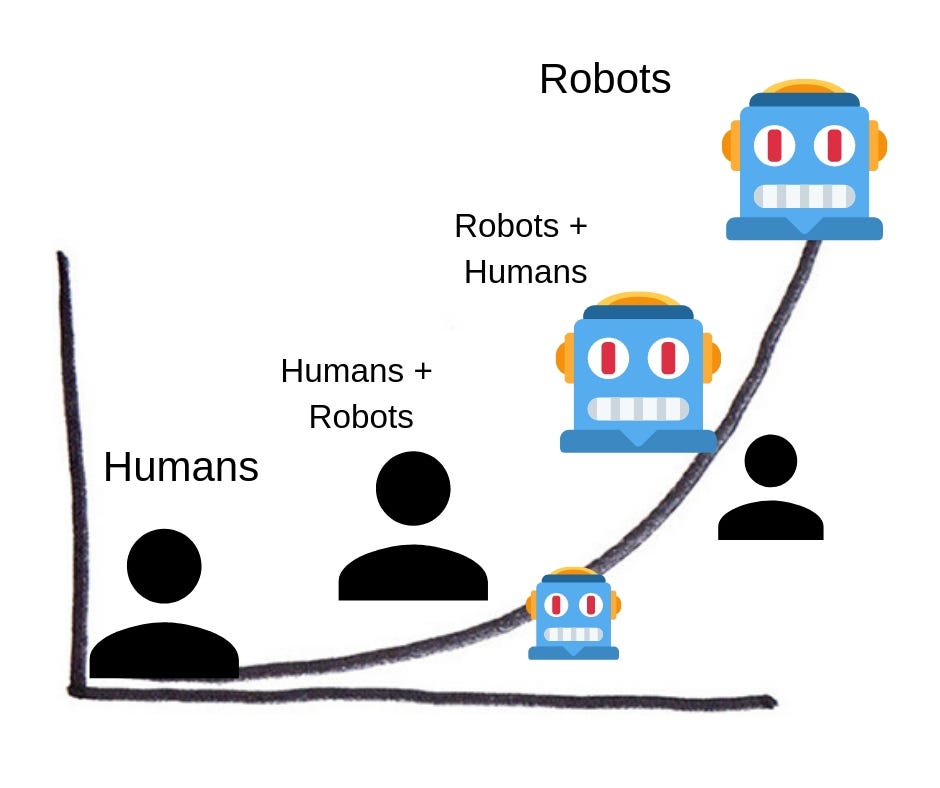 Variational Autoencoders -EXPLAINED | by Shivang Mistry | Analytics ...