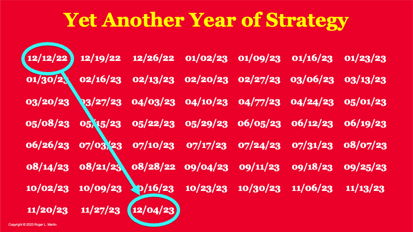 Strategy & Boards of Directors. It’s About the When & the What | by ...