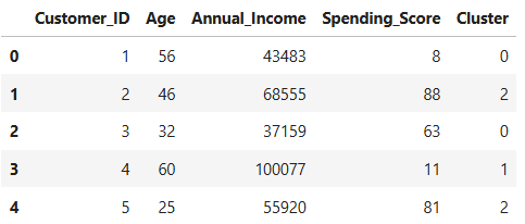 Introduction to clustering-based customer segmentation | by Kaixin Wang | Data Science at ...