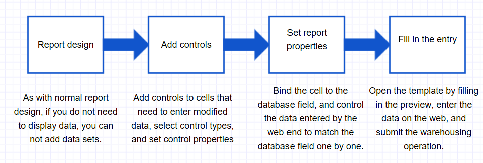 Data Visualization Using FineReport | by FineReport | Medium