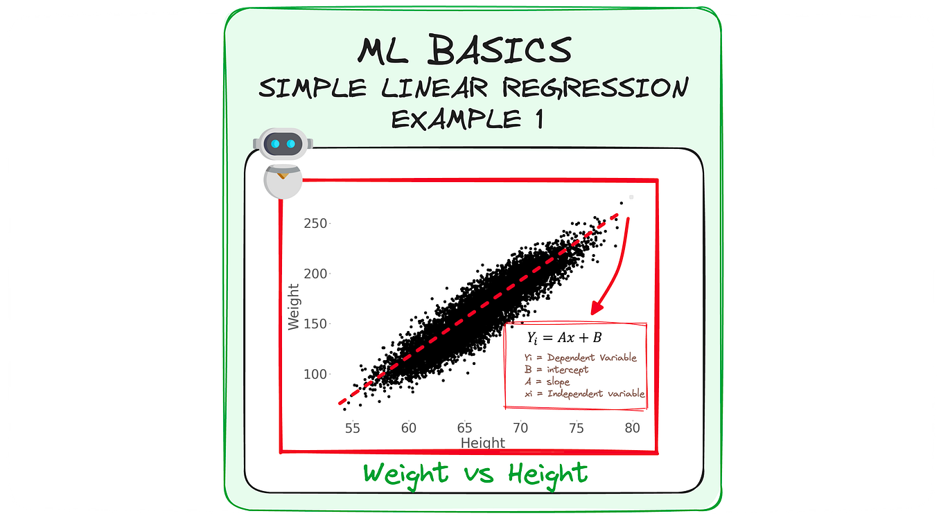 Introduction to Machine Learning. | Data Science Series from Data Science… | by My Skill | Medium