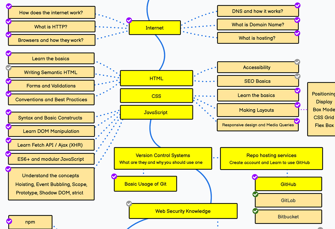 Penilaian Mahasiswa: Menilai Pembelajaran dan Kemajuan Akademik | by ...