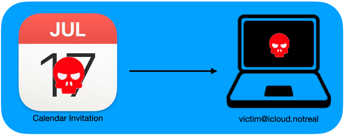 Create A Dynamic Library With Unresolved Symbols At Link Time With Mingw W64 By Ted James 8614