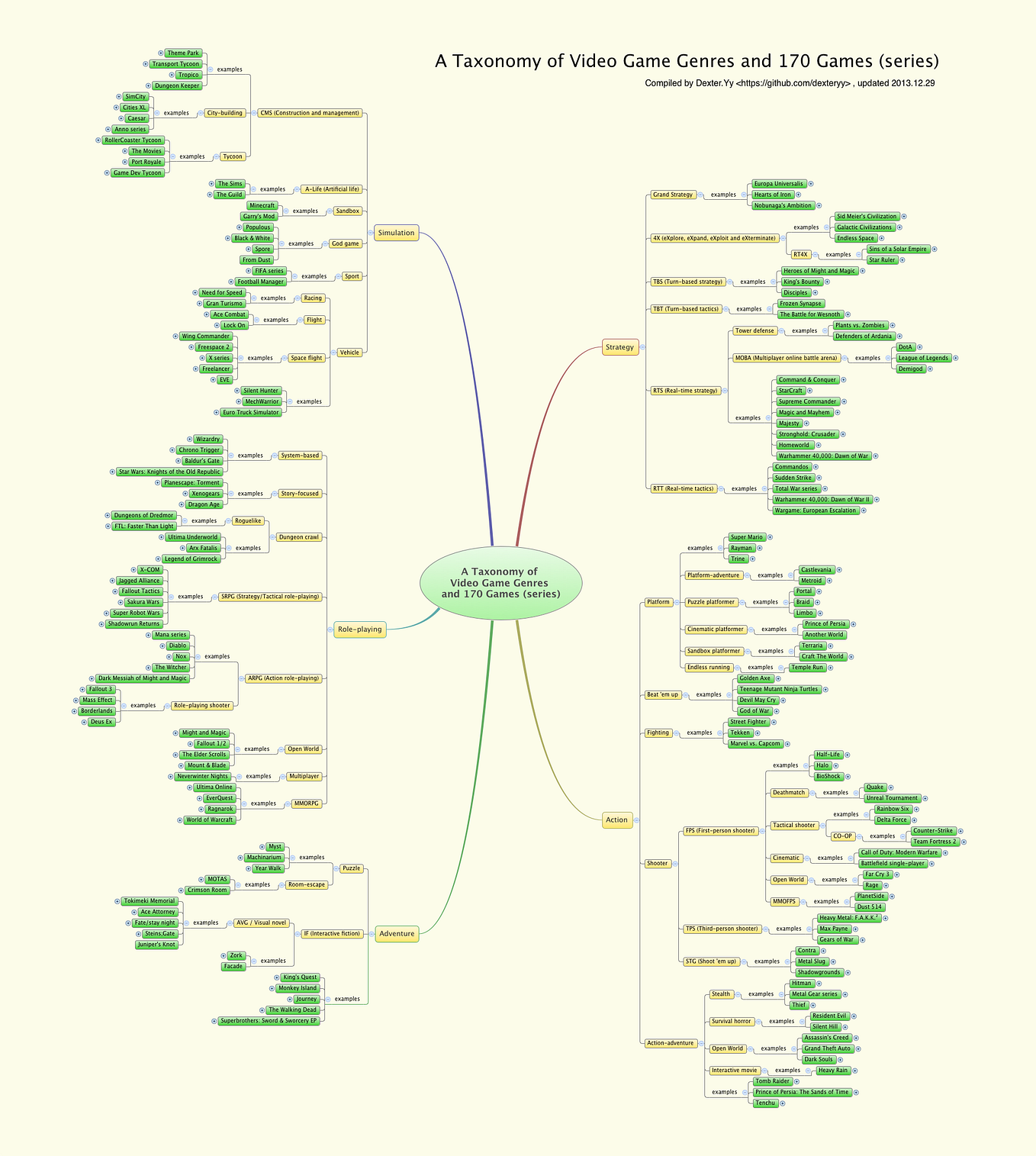 The Separation of Client-side Web Development from Server-side View ...