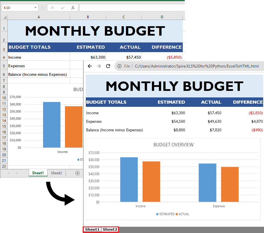 Generate QR Codes Using Python | Python in Plain English