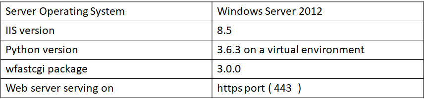 Local Azure Storage Emulation with Azurite and Azure Functions — A Dummies Guide | by Rajesh ...
