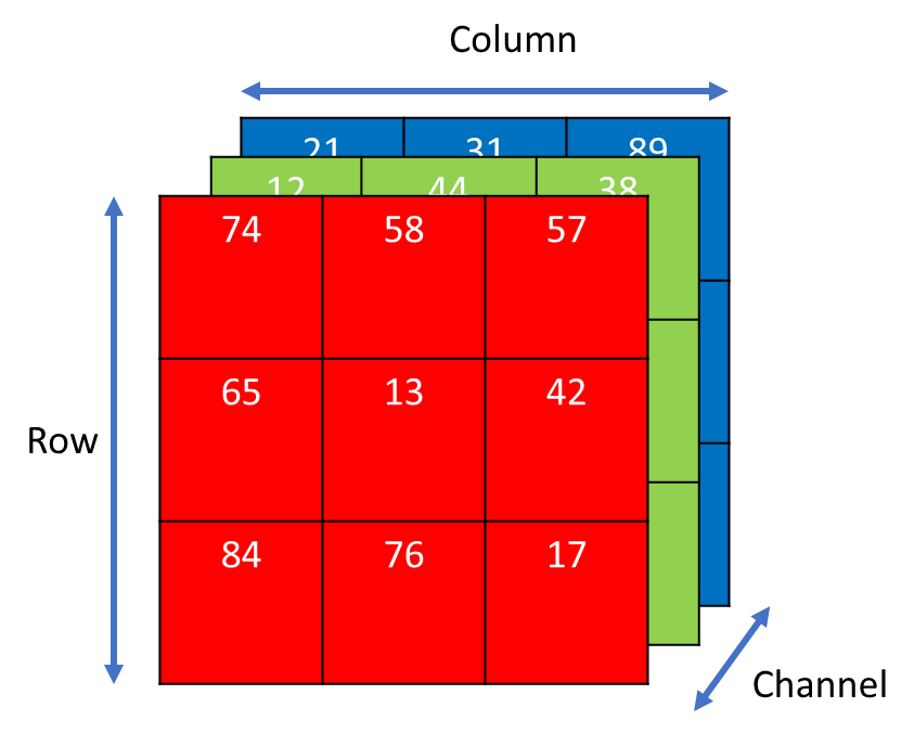 Image projective transformation with OpenCV python | by Kai Nguyen | Medium