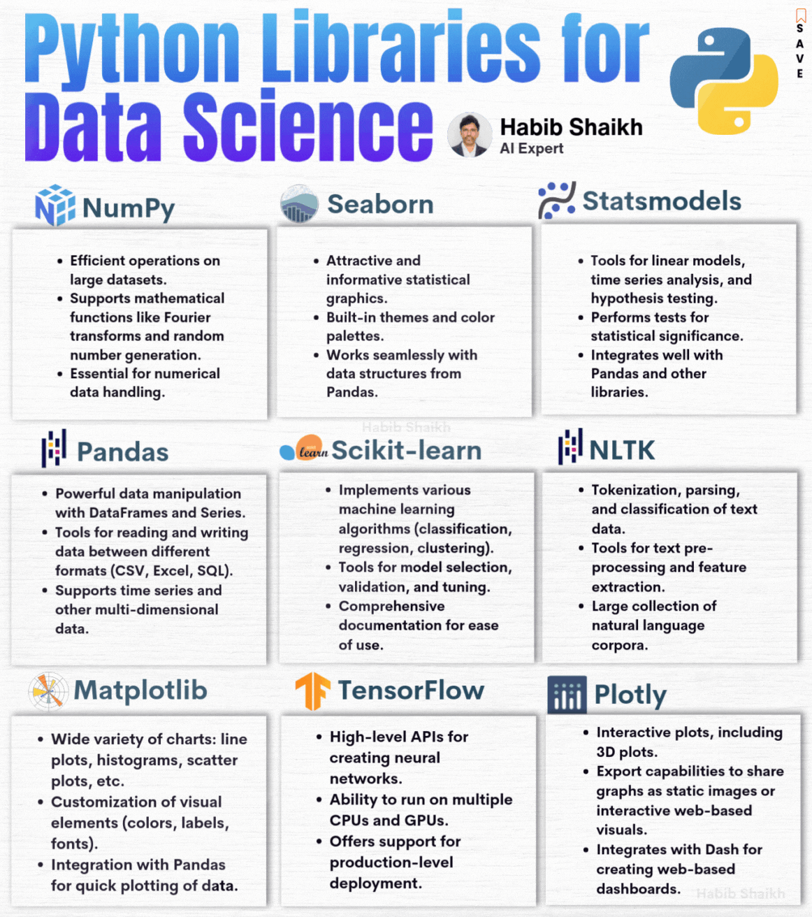 ai12 Essential ML Evaluation Metrics (2025) | by Habib Shaikh | Feb ...