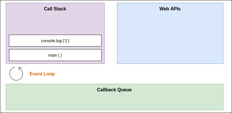 JavaScript: What is Call Stack and What is Stack overflow ? | by Ni9 ...