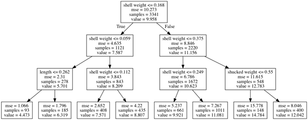 Data Preprocessing Using Python Sklearn | by Kesari mohan Reddy | Medium