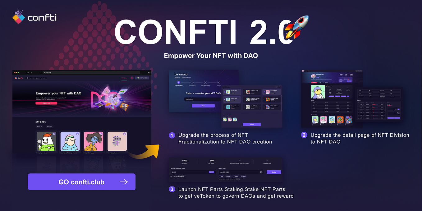 Doodle, Mfer & NFT World NFTs Divided on Confti - Confti - Medium