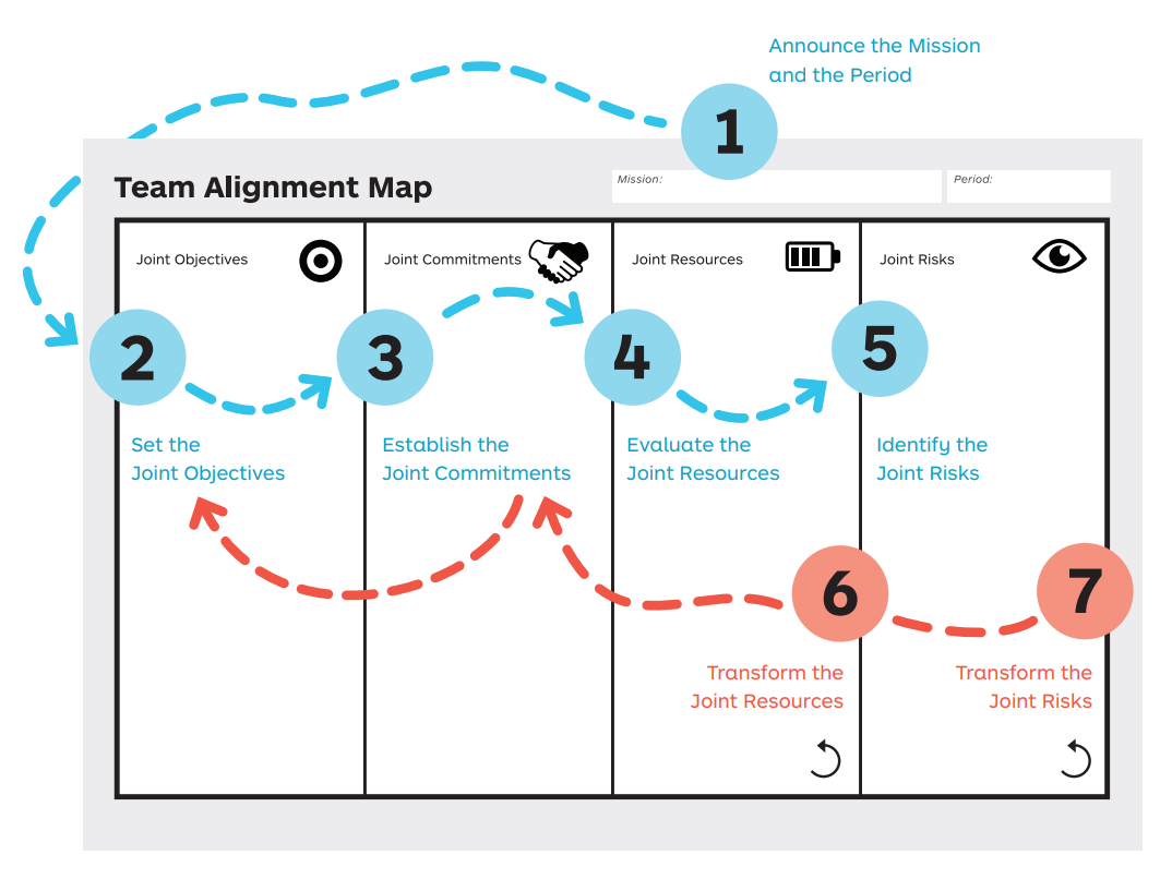 The Power of Unlearning: Unlocking Your Full Potential (what is UNLEARN ...