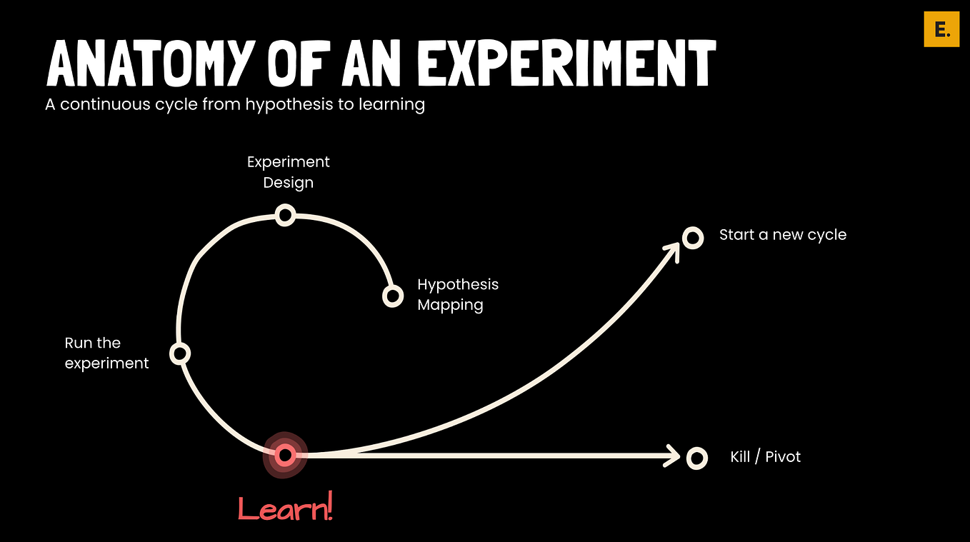 Reimagining traditional roles for Product, Design and Delivery | by ...