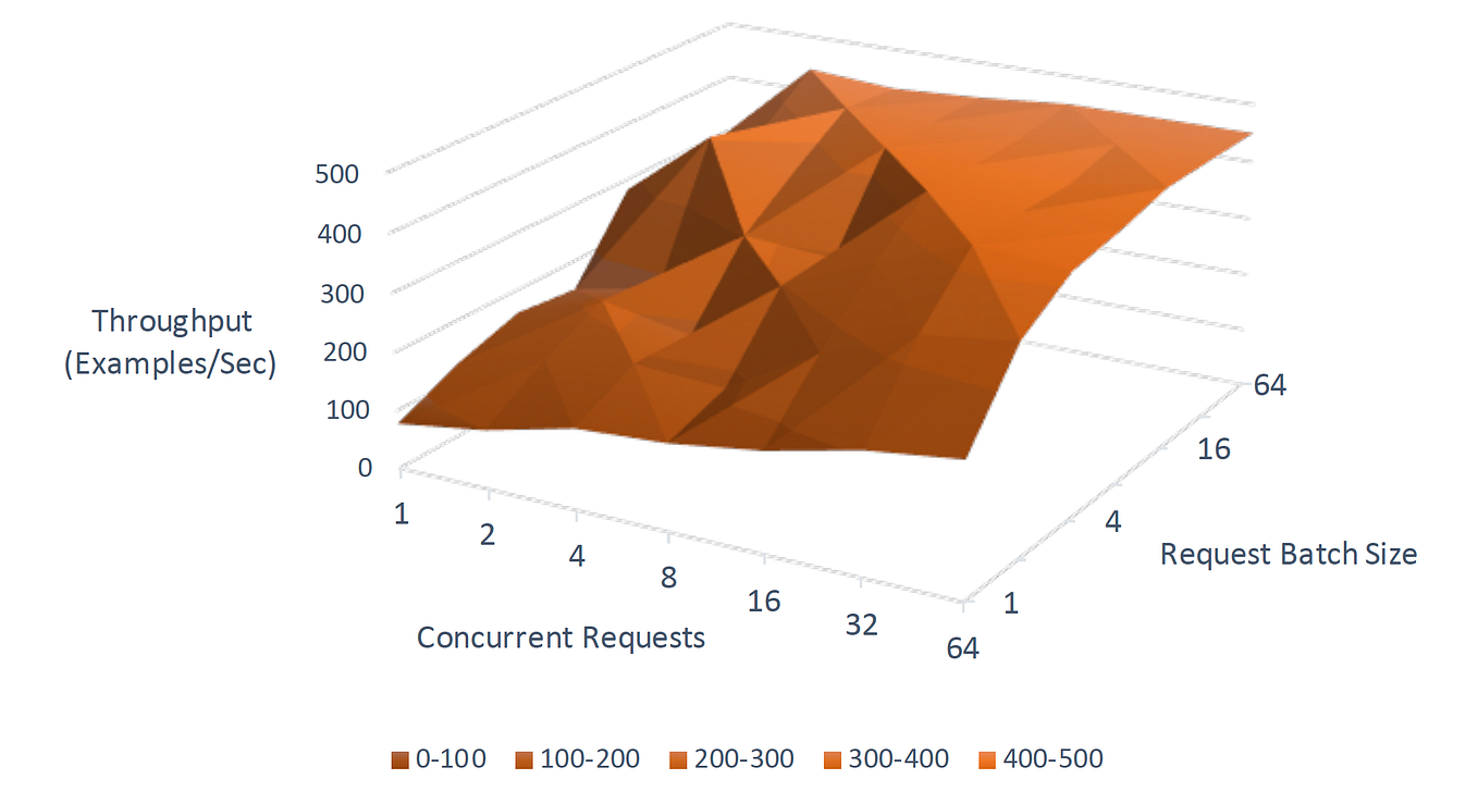 Conditional GAN using PyTorch. Conditioning a GAN means we can control ...
