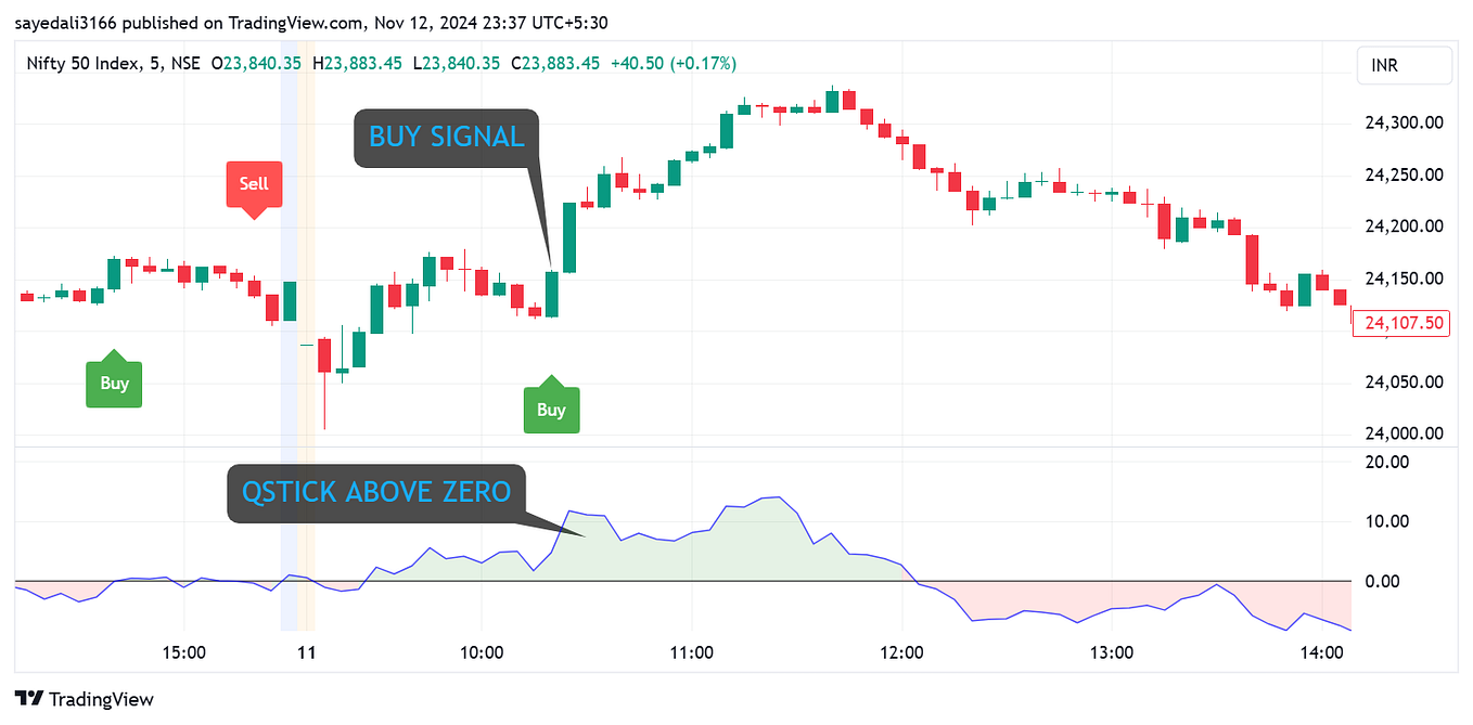 Deep Learning for Forex Trading. In this article we illustrate the ...