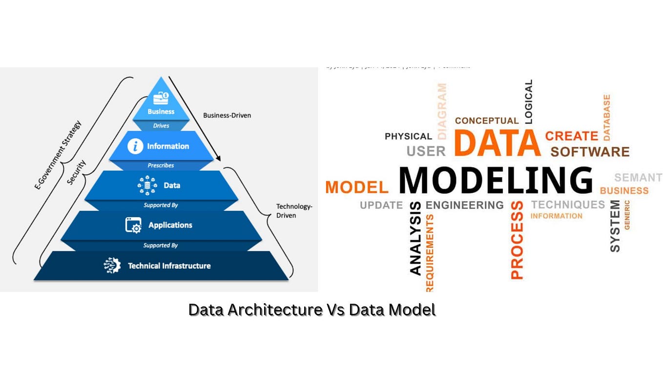 Data Vault 2.0 — a hands-on approach with dbt and BigQuery (Part 1) | by Nawfel Bacha | Astrafy