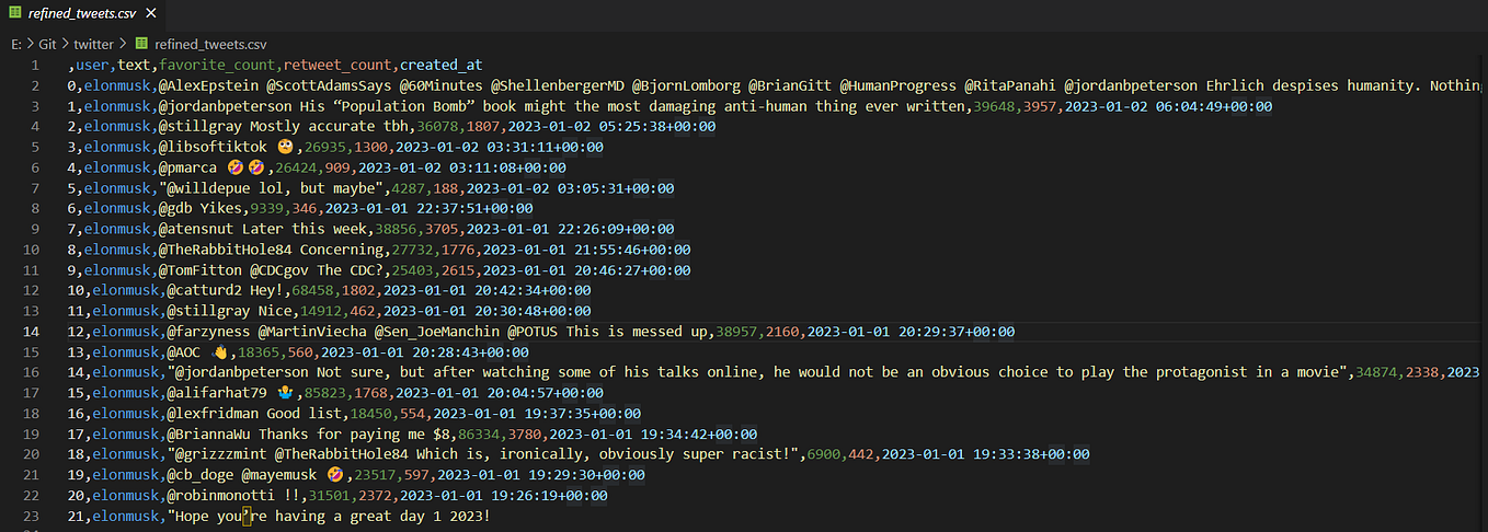 StrataScratch_SQL_FreeQuestions(Where Difficulty = ‘Easy’) | by ...