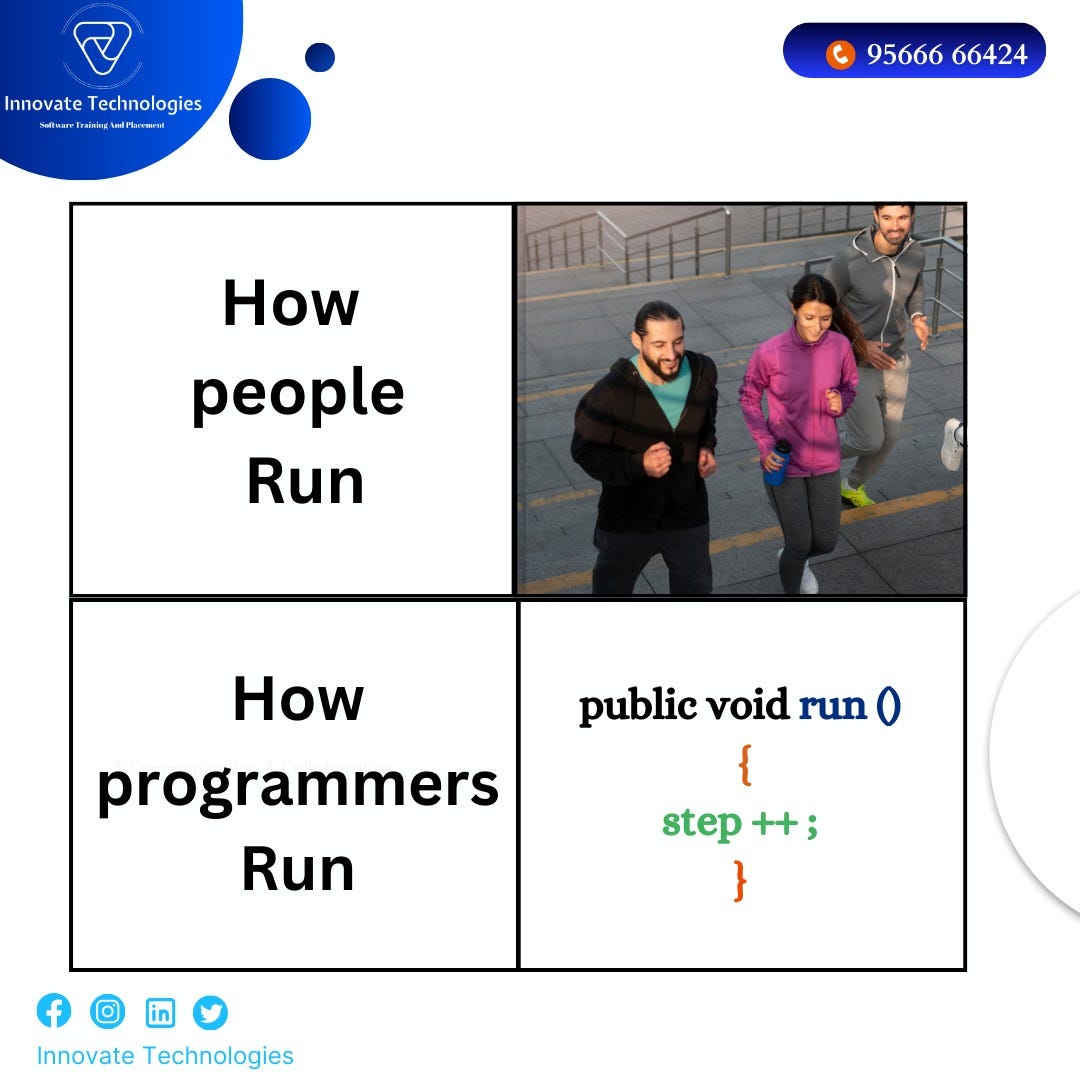 What are the steps to become a full stack web developer? | by abi 07 ...