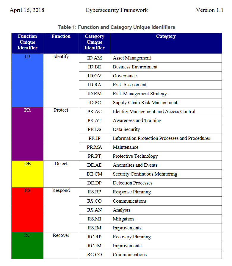 Cracking the ISC2 CC: How I achieved ISC2 Cybersecurity Certification ...