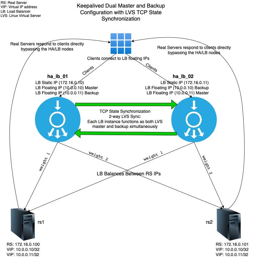 How to make your texture tileable using AI (Codes Included) | by Daniil Hayrapetyan | Picsart ...
