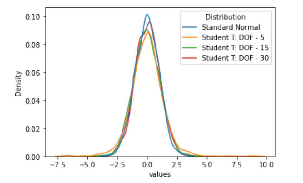 Intro to Statistical Inference — Part 1: What is Statistical Inference ... Intro to Statistical Inference — Part 1: What is Statistical Inference ...