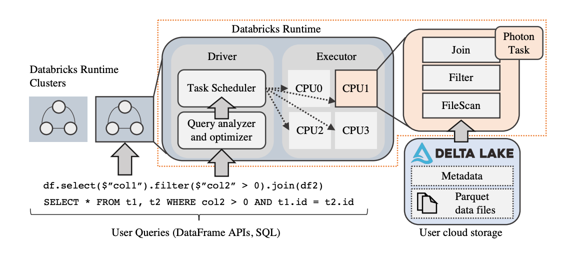 How Uber Leveraged RAG and AI Agents to Revolutionize SQL Query ...