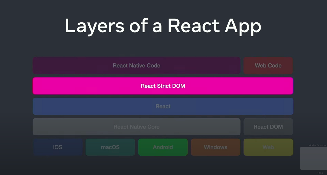 React Navigation Drawer Tutorial. How to add a drawer to your React… | by Gant Laborde | Red Shift