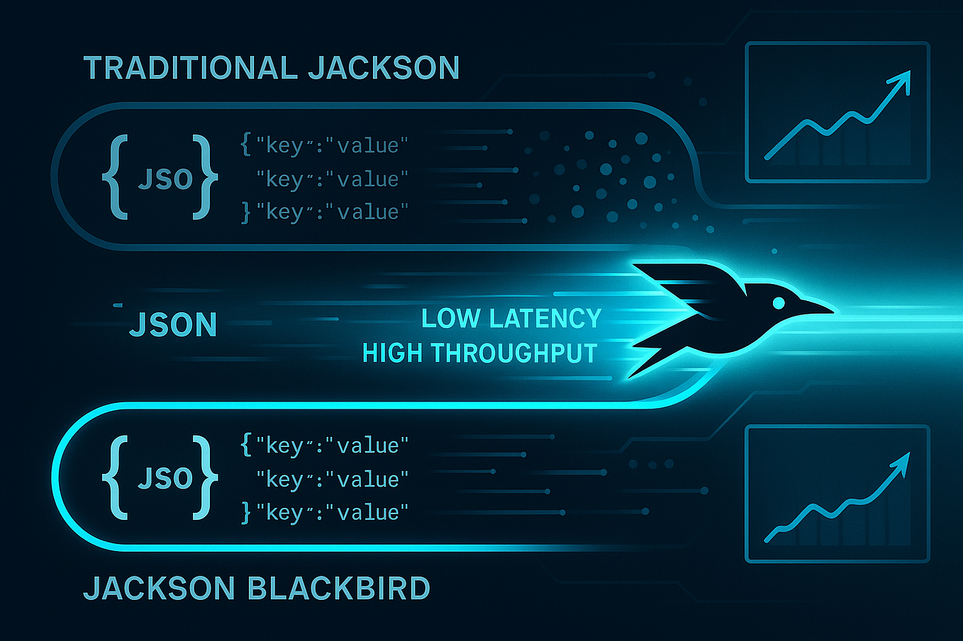 Jackson vs Gson vs Org.Json – A Quick Study on JSON Java Libraries | by ... Jackson vs Gson vs Org.Json – A Quick Study on JSON Java Libraries | by ...