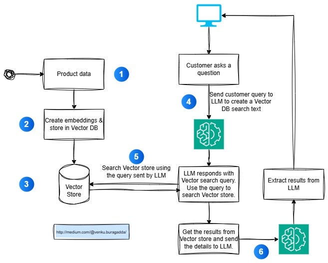 OpenHands: Write code without writing a single line of code | by Venku ...