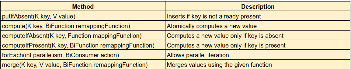 Java Collection Deep Dive: Understanding HashMap, Hashtable ...