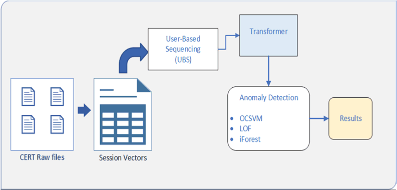 Understanding Neural Networks: A Simple Guide to Forward Pass and Backpropagation Using ReLU ...