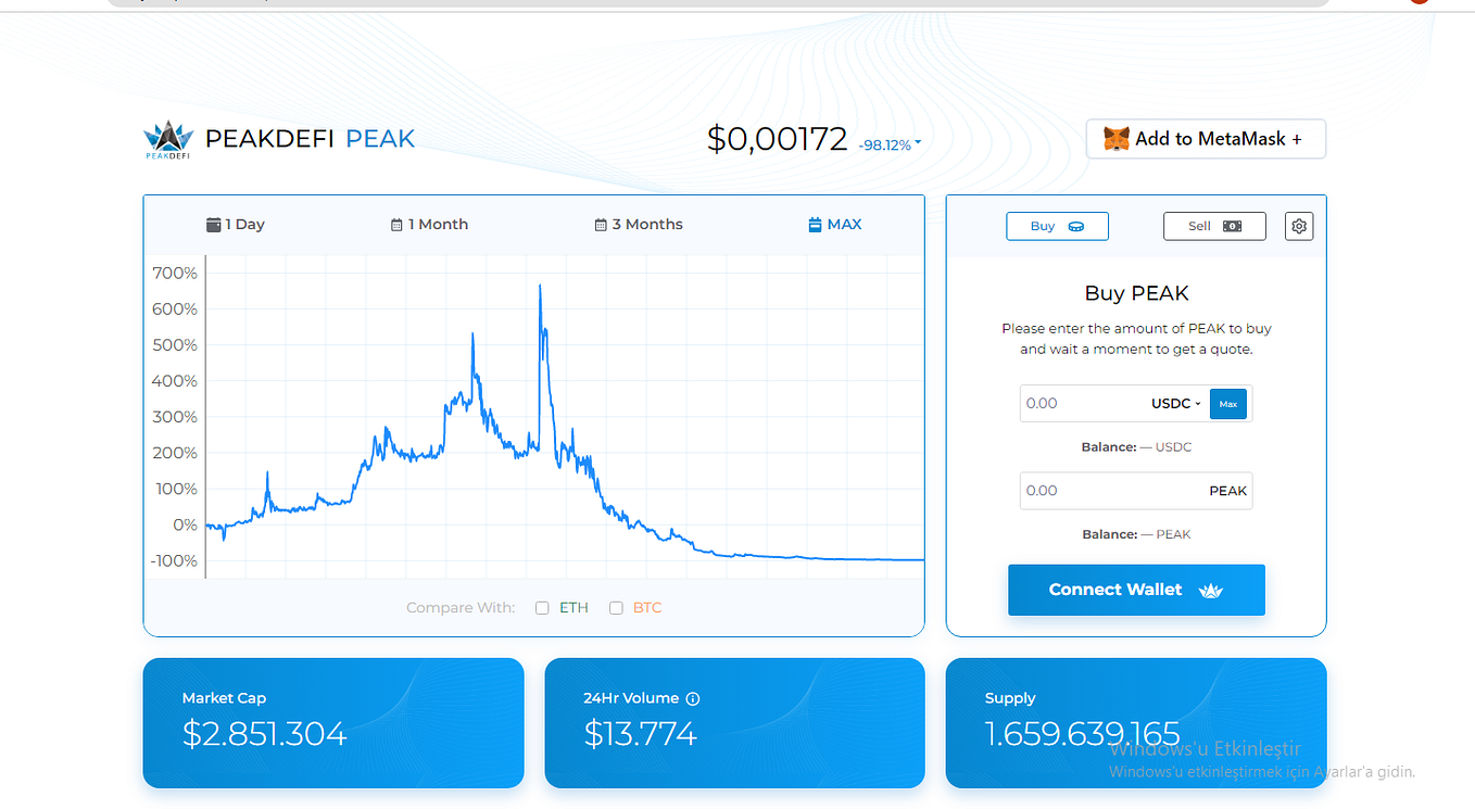 Comparing Web3 Launchpads: Pros and Cons for Investors | by kardeml | Medium