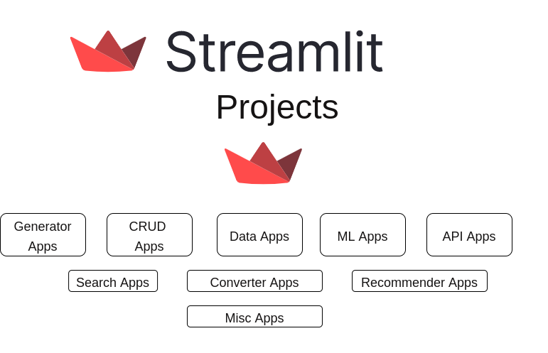 Learning About Streamlit Slider: How to Make One | by Ahmad Mizan Nur Haq | Python in Plain English